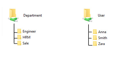 FileShare | mvpskill.com | Change the World by Contributions.